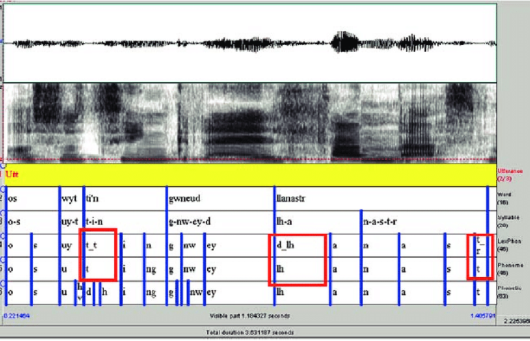 Alignment, Attention, and TextGrids - Traits AI, Inc.