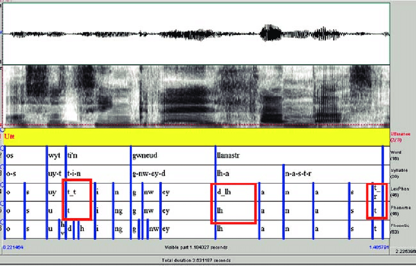 Alignment, Attention, and TextGrids - Traits AI, Inc.